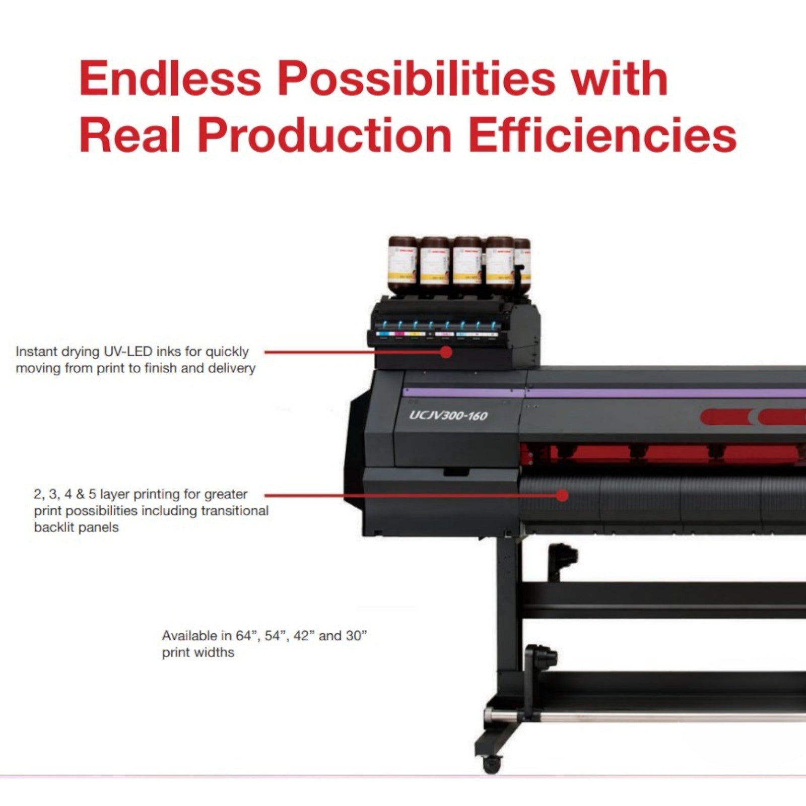 Print and Cut Large Format Production Printers For Print Shops